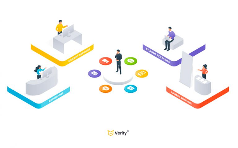 The Student Lifecycle Roadmap – Welcome To MarketDrivenEdu